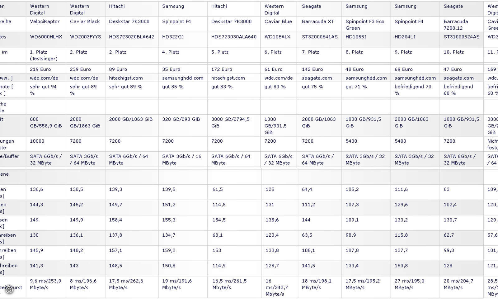 Die besten Festplatten und SSDs im Direktvergleich - connect-professional