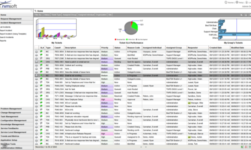 Nimsoft mit umfassendem Monitoring für SAP-Umgebungen - connect ...