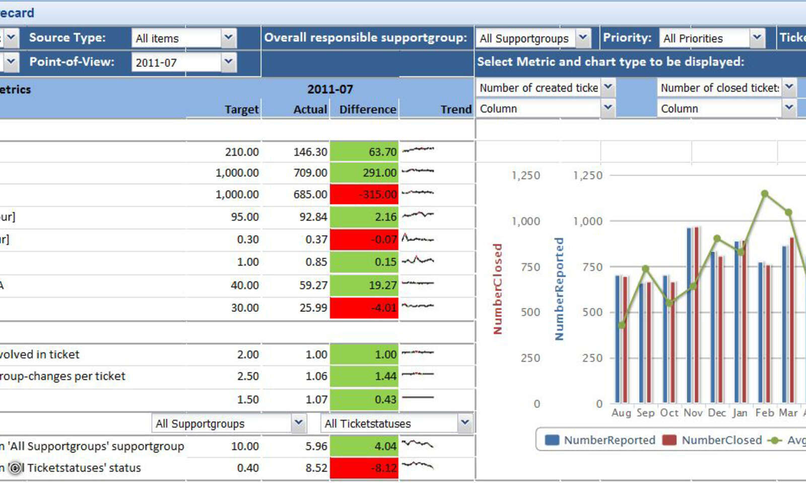 Analyse großer Datenmengen für intelligentes IT-Management - connect ...