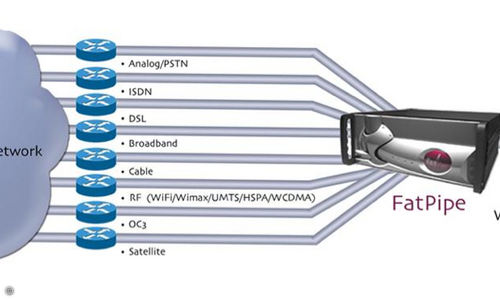 Standorte hochverfügbar und performant vernetzen - connect-professional