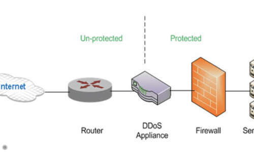 Mit SDN mehr Sicherheit im Netz - connect-professional