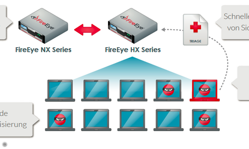 Mehr Transparenz bei der Endpunktsicherheit - connect-professional