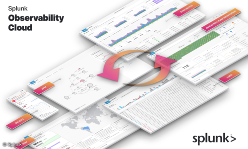 Observability-Lösung beschleunigt die Cloud-Transformation - connect ...