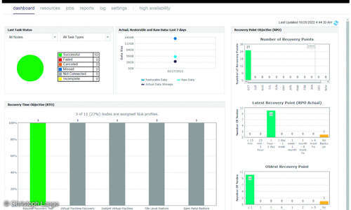 Netz und doppelter Boden - connect-professional