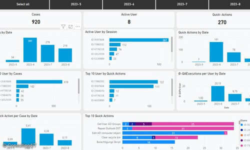 F4SD bekommt Update mit Performance Monitor - connect-professional